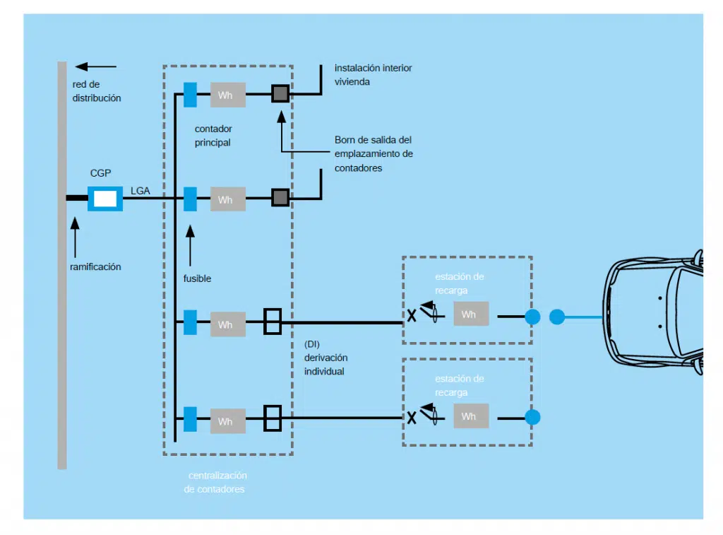 2024 Guía de la Infraestructura de recarga de vehículos eléctricos (IRVE) - Smart Wallboxes